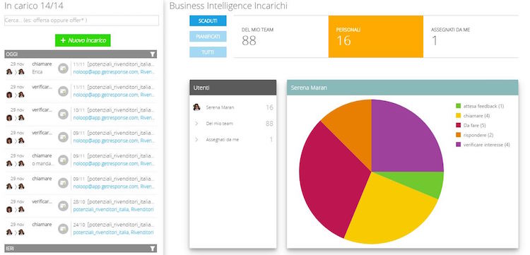 Tweppy: lo strumento che unisce Task Management e CRM nella tua email