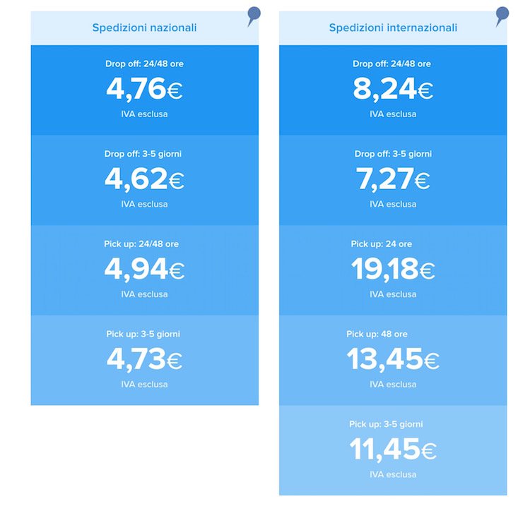 Packlink Pro, la startup che semplifica le spedizioni per il tuo e ...