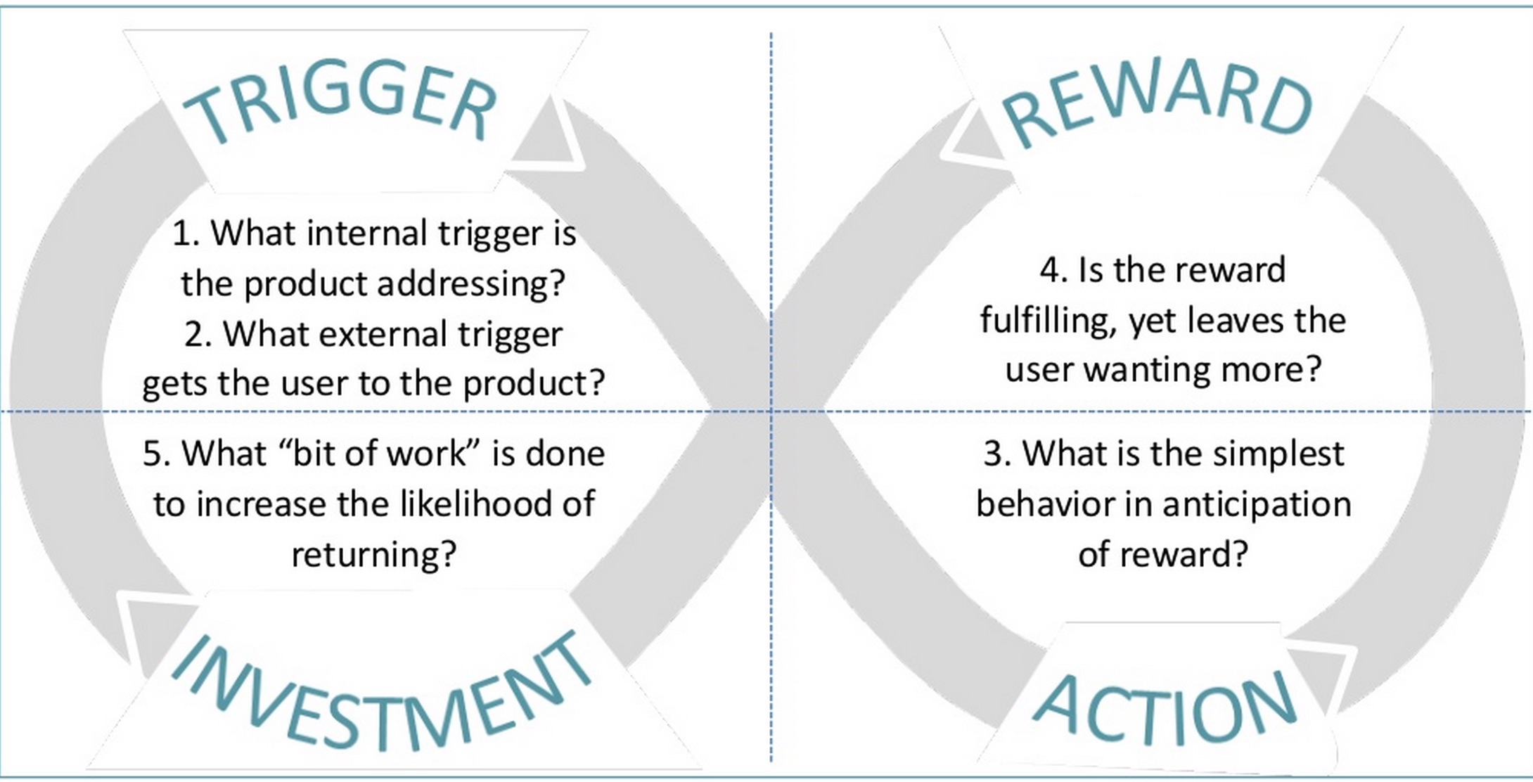 Growth Hacking: cosa è, come funziona e come iniziare - Raffaele Gaito