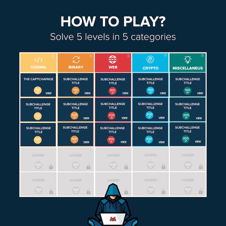 Sfida a colpi di codice e algoritmi per vincere un PC: Reply Cyber ...