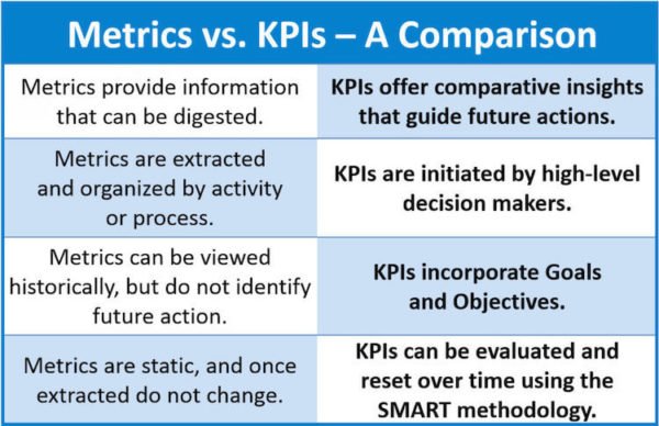 Ecco Spiegato Il Significato Di Kpi Key Performance Indicator