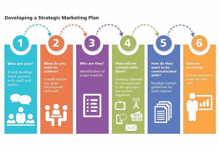 Marketing Strategico Definizione E Significato Raffaele Gaito