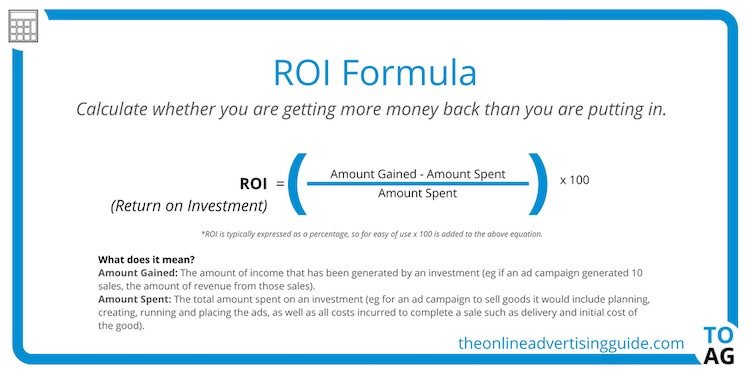 Cos'è il ROI, come si calcola e perché è importante - Raffaele Gaito