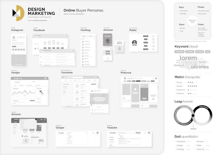Micro-dati: cosa sono e come possono esserti utili - Raffaele Gaito